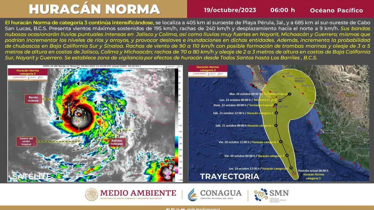 ¡Alerta Sinaloa!, «Norma» se fortalece a huracán categoría 3 | Luz Noticias
